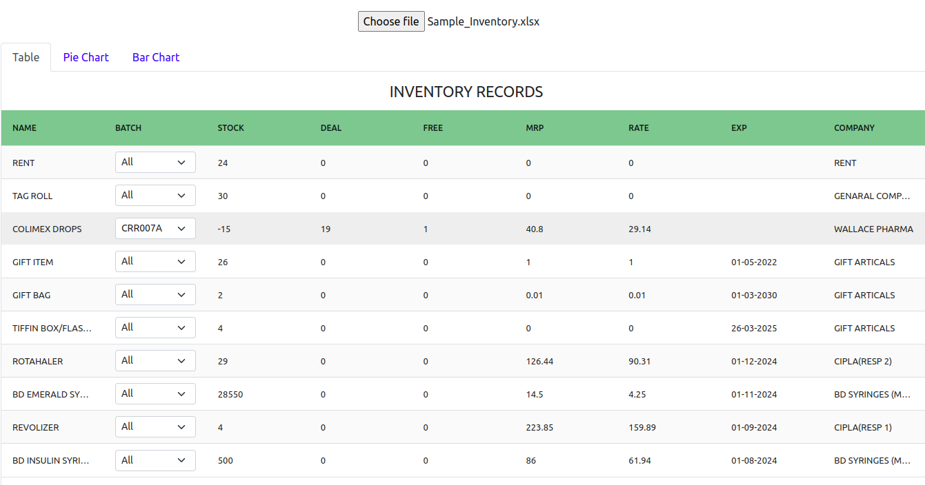 INVENTORY RECORDS - Codesandbox