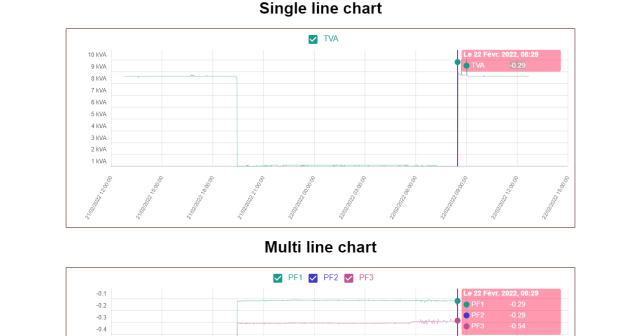 Line charts - Codesandbox