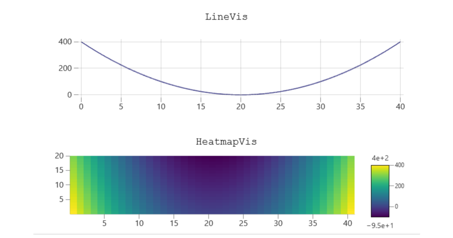 h5weblib-heatmap-with-tooltip - Codesandbox